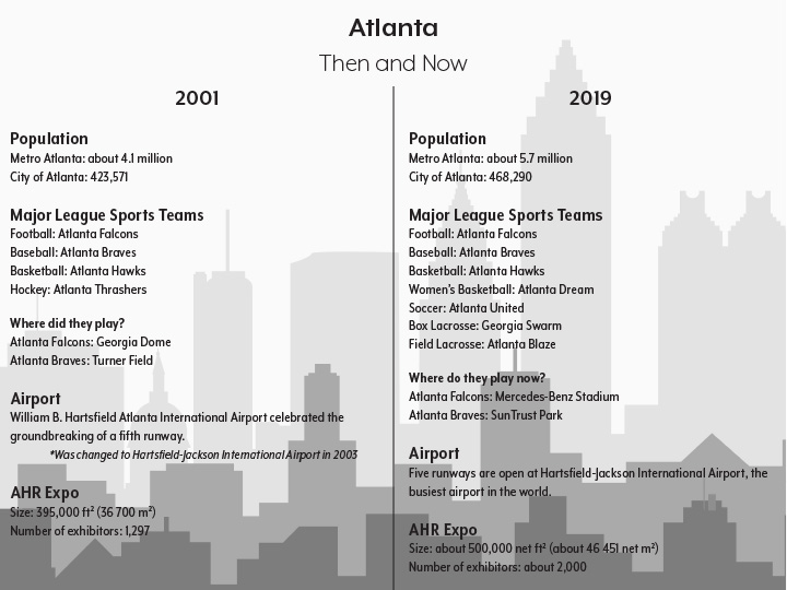 Atlanta: Then and Now | ashrae.org