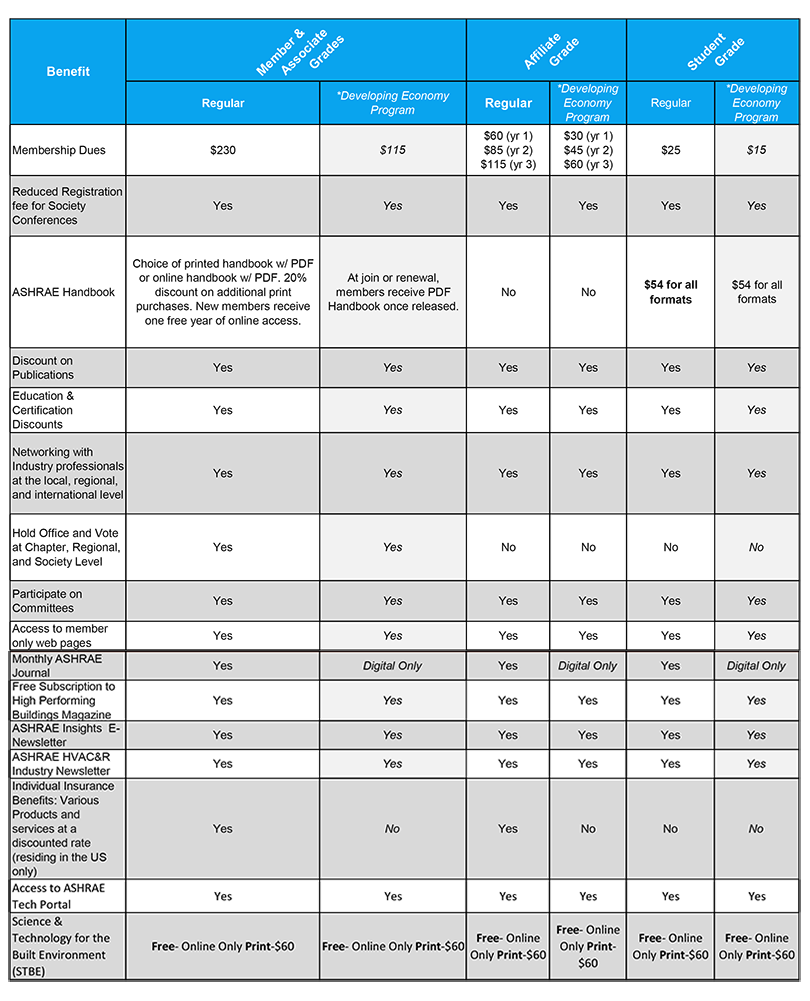 Benefits of Membership