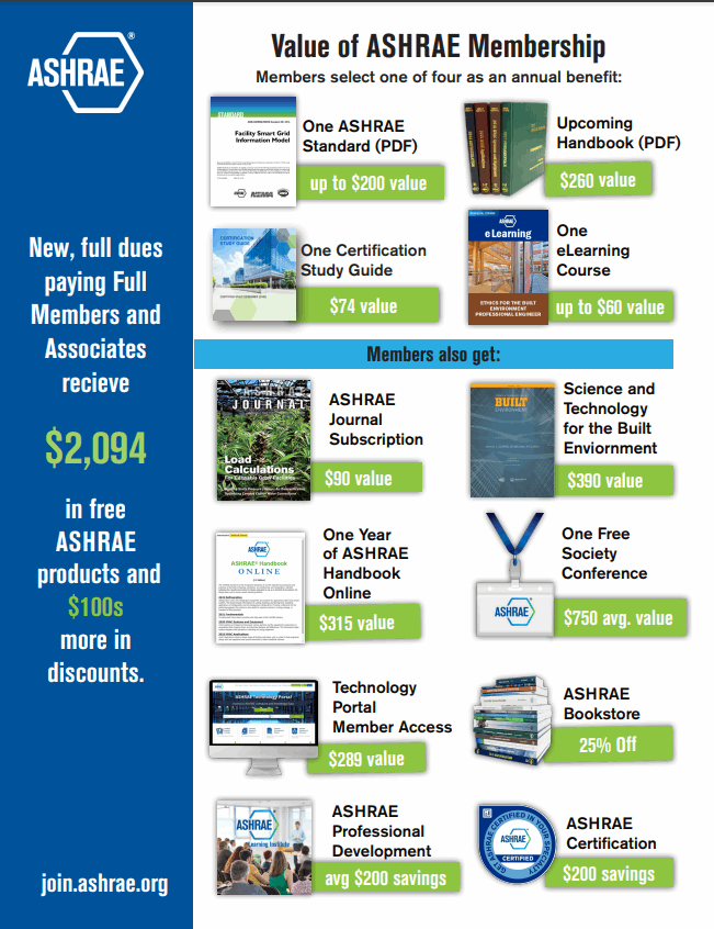 Membership Promotion Resources