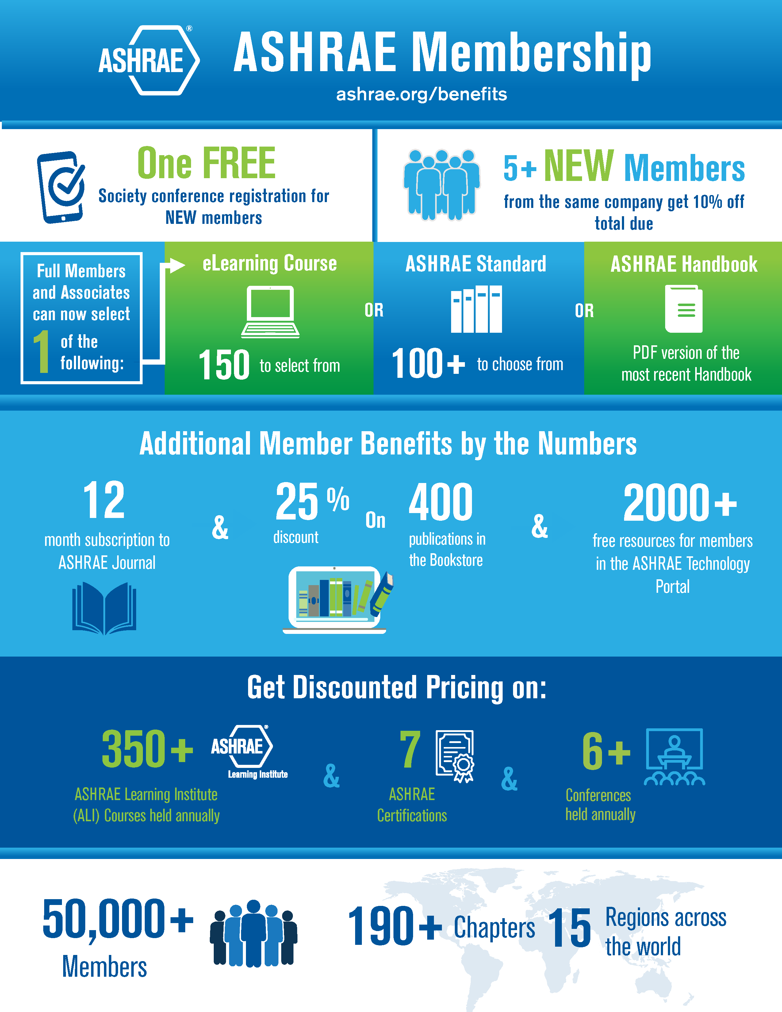 Membership Promotion Resources